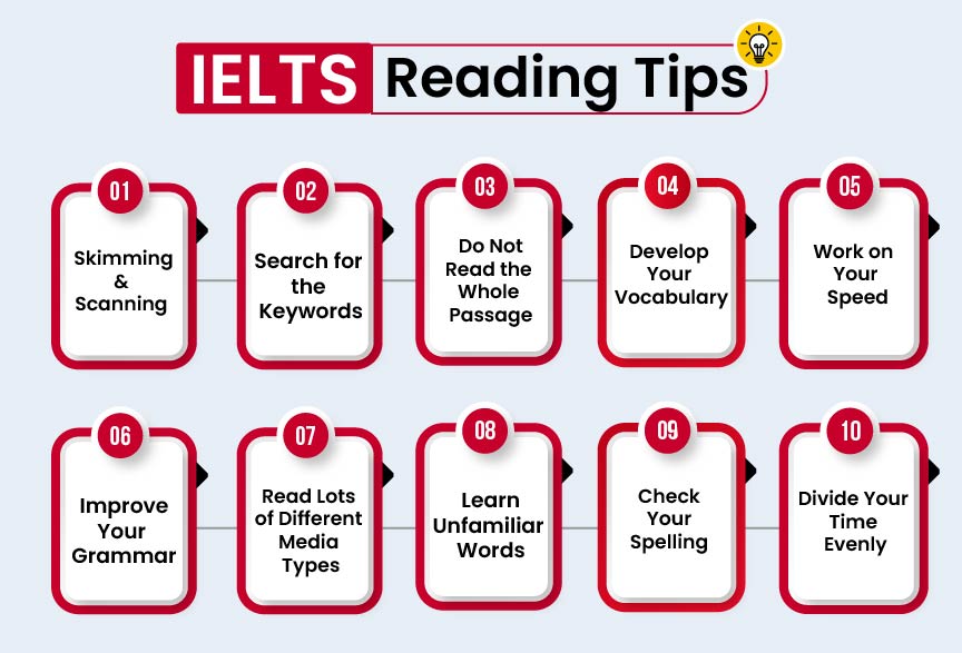 IELTS Reading Tips: Preparation Strategies for a High Band Score IELTS Reading Tips: Preparation Strategies for a High Band Score